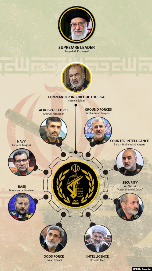 Iran en 2021 : Perspectives - Magazine Raids Iran en 2021 : Perspectives - Magazine Raids